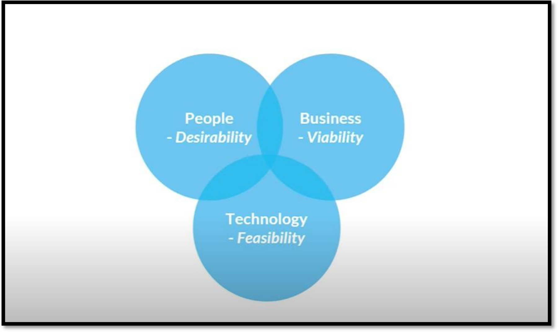 The Role Of Design Thinking Implemented Through HR Analytics