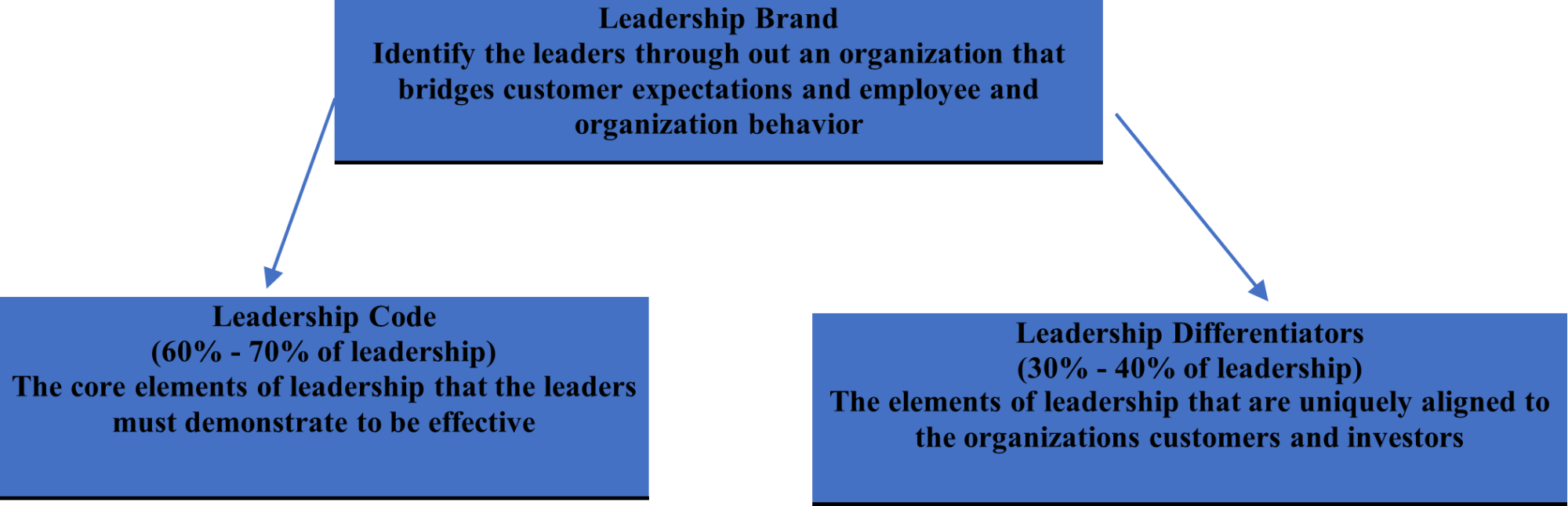 Branding Leadership: Mastering Competencies from Outside India